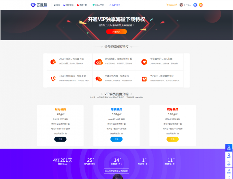 RIPRO主题美化-开通VIP介绍页面升级VIP引导页 - WordPress极简博客